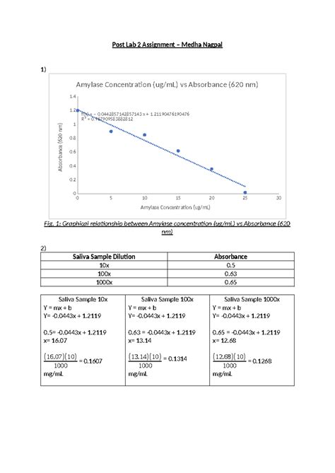 Post Lab 2 Assignment Post Lab Post Lab 2 Assignment Medha Nagpal 1 0 5 10 15 20 25 30 0