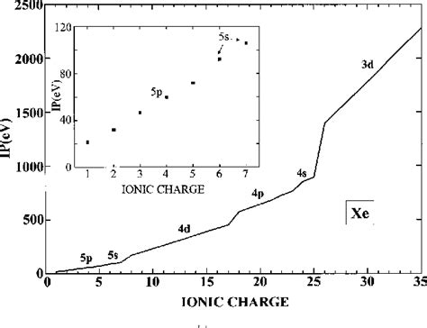 Figure 1 From Electron And Nuclear Dynamics Of Molecular Clusters In