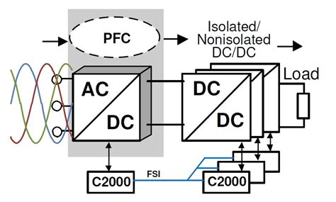 Distributed Power Architectures And Distributed Power Control