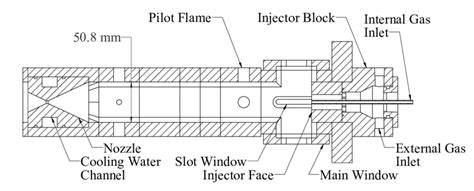 Schematic Diagram Of The Michigan Single Element Injector Facility