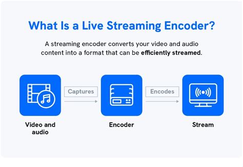Top 10 Live Streaming Encoders Best Software And Hardware Picks