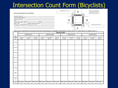 Ppt Estimating Pedestrian Volumes Powerpoint Presentation Free