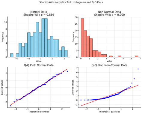 Shapiro Wilk Normality Test Statistics By Jim