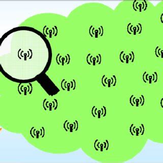 A Wireless Sensor Network Download Scientific Diagram