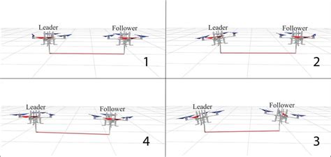 Leaderfollower Controller Gazebo Snapshots Download Scientific Diagram