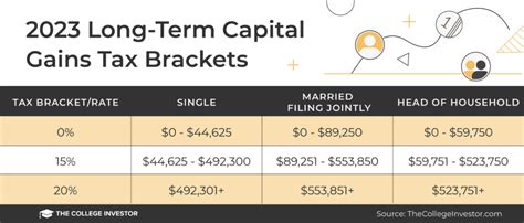 Capital Gain Tax Index For Fy 2023 24 Image To U
