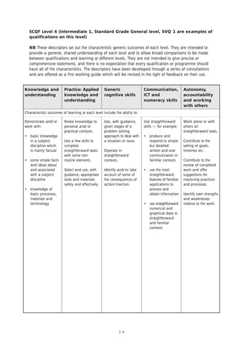 Scqf Level 3 Access 3 S