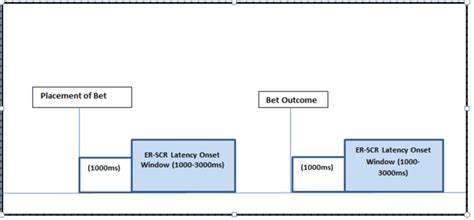 Phases Of SCR Measurement Participant ER SCR Was First Measured Upon Download Scientific