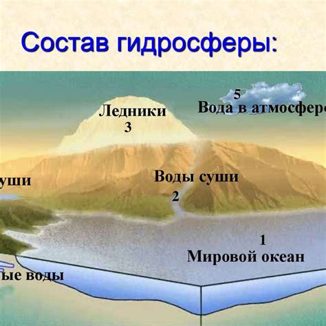 Composition Of The Hydrosphere Sliding Puzzle On Sliding Tiles