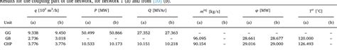 Table 13 From A Graph Based Model Framework For Steady State Load Flow