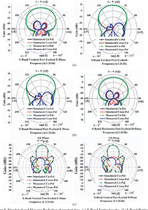 Figure 1 From An Sx Band Multi Layer Shared Aperture Antenna With Frequency Ratio Of 29 For
