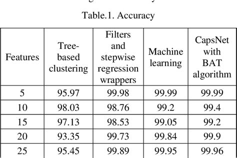 Figure 2 From Device Indentification In Network Traffic Using