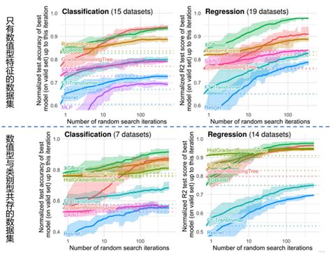 为何基于树的模型在表格型数据中能优于深度学习? 知乎 为何基于树的模型在表格型数据中能优于深度学习? 知乎