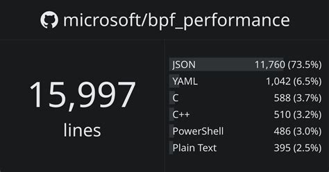 Microsoftbpfperformance Ghloc