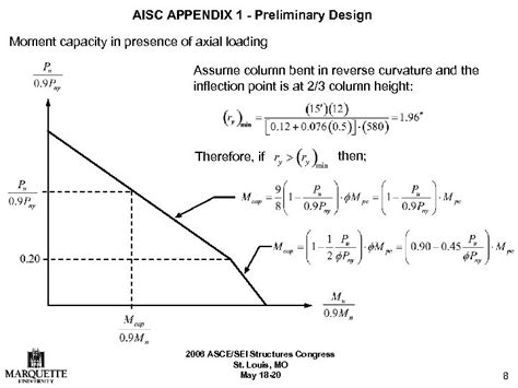 Manual And Inelastic Analysis Based Design Of Partially Restrained Frames