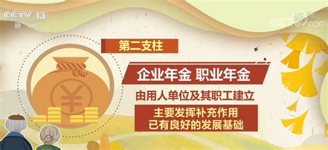 個人養老金制度在36地啟動實施 數個關鍵問題答疑來了！ 國際在線移動版