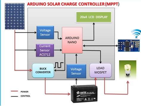 Arduino 太阳能MPPT控制器设计参考 mppt电路 CSDN博客