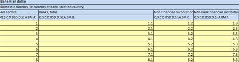 Excel Reporting Template Fmr Knowledge Base