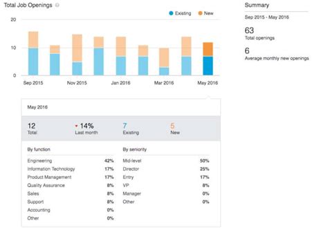 Linkedin Account Types Premium Plans Costs And Comparison