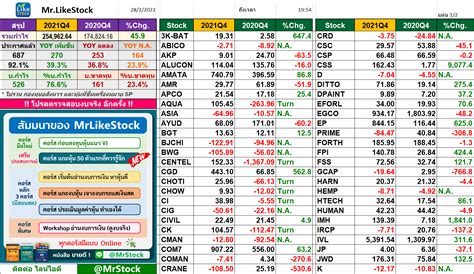 งบที่ออกวันนี้ Mr Likestock อ่านงบการเงิน หุ้น การลงทุน