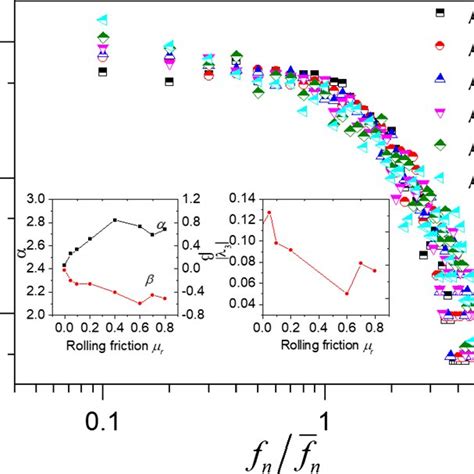 Probability Distribution Functions Of Normal Contact Forces At The