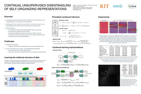 iclr poster continual unsupervised disentangling of self organizing