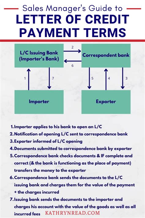 Sales Managers What Must You Consider With Letter Of Credit Payment