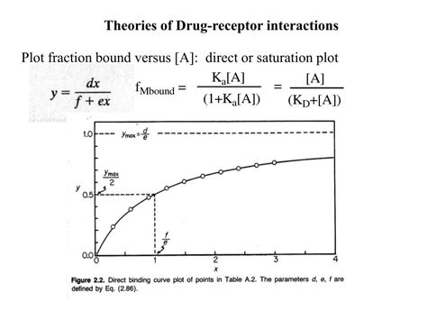 Ppt Quantifying The Drug Target Binding Affinity Powerpoint Presentation Id166578