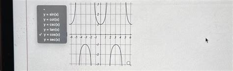 Solved Match Each Graph With Its Equation Not All Equations Chegg