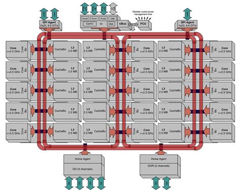 Computer System Architecture Part 7— Thread Level Parallelism By Abde Manaaf Ghadiali Medium