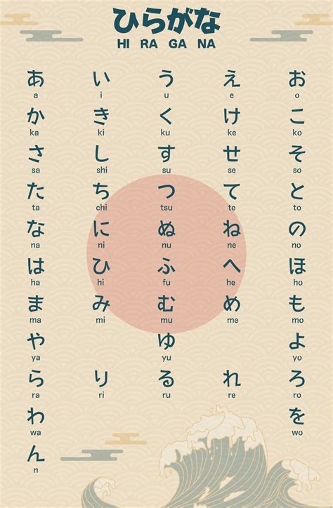 Hiragana chart free alphabet to learning japanese for beginners – Artofit