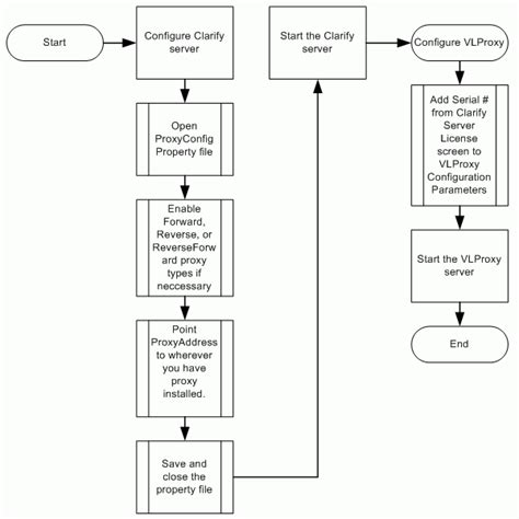 Integrating With Cleo Vlproxy Cleo
