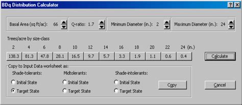 Bdq Distribution Calculation Dialog Box Download Scientific Diagram
