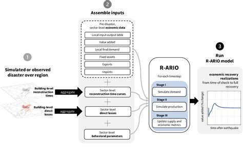Figure 1 From Evaluation Of Economic Disruptions From The 2016 Kumamoto Earthquake Using A