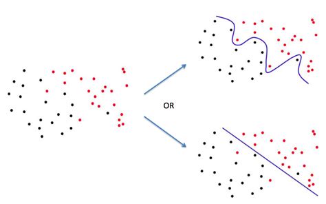 Ai Ch13 機器學習1 機器學習簡介與監督式學習 Introduction To Machine Learning