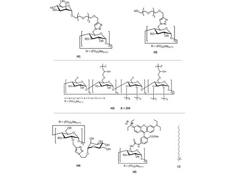 Cyclodextrins Modified Coated MetalOrganic Frameworks Encyclopedia MDPI