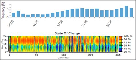 Batterystate Of Charge Download Scientific Diagram