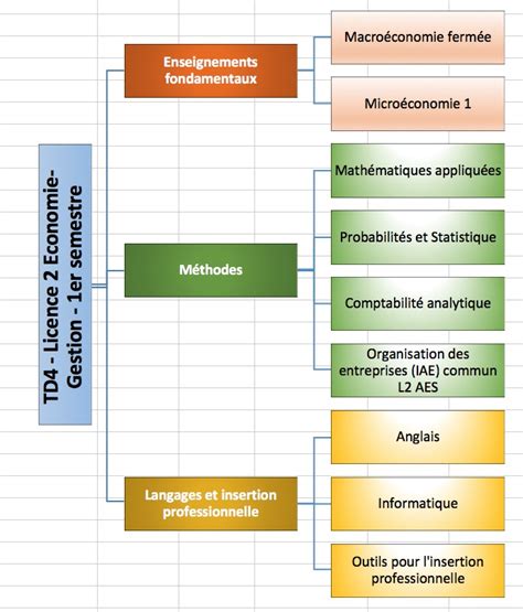 TD N Enoncé Informatique Economie