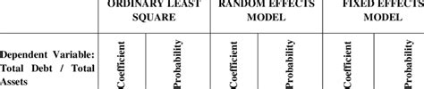 Ols Fixed And Random Effects Models Comparison Download Table