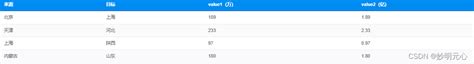 elementplus el table动态列扩展及二维表格 elment plus 动态表格 csdn博客