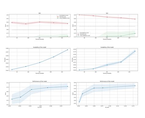 Plot Learning Inspections — Watex 033 Documentation
