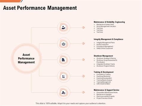 Asset Performance Management Support Ppt Powerpoint Presentation Icon Clipart Presentation