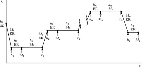 1 Trajectory Pattern For Cruise Optimization Download Scientific