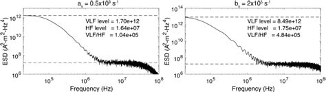 The Dependence Of The Esd On The Streamer Pulse Parameters The Narrow Download Scientific