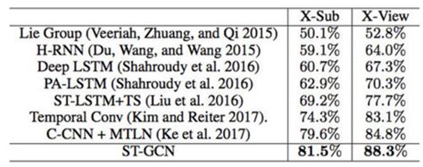 万字长文漫谈视频理解 机器学习杂货铺总店