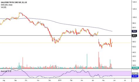 Gfrd Stock Price And Chart — Lsegfrd — Tradingview