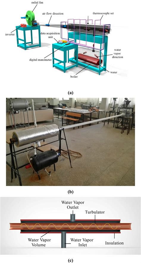 A Schematic View B Photo Of Experimental Set Up C View Of