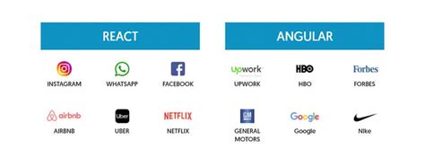 React Vs Angular Everything You Need To Know Before Building Your App