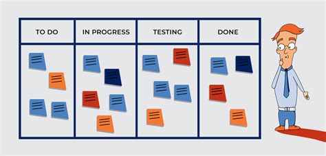 Streamlining Your Workflow With A Kanban