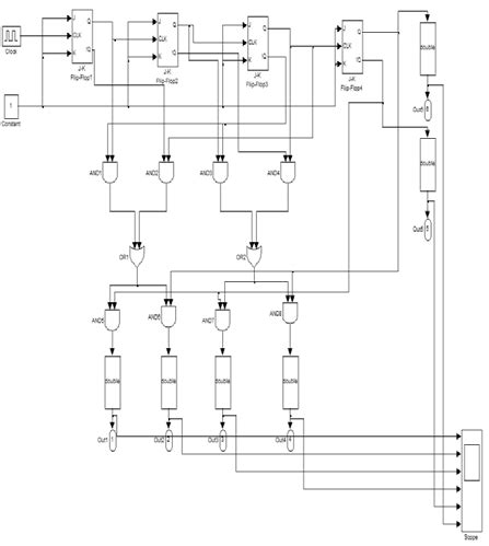Gate Signal Generator For Digital Control Multilevel Inverter Download Scientific Diagram